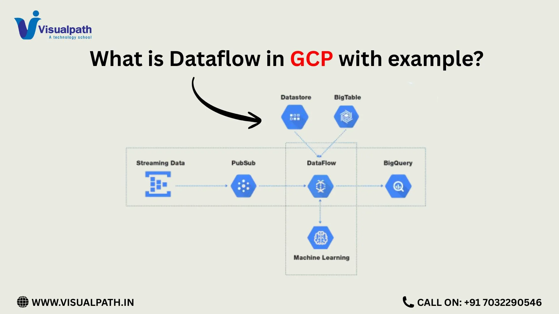 What is Dataflow in GCP with example?